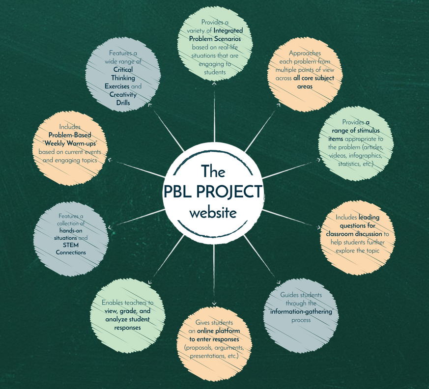 Page - PBL Project